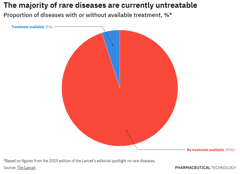 Managed access programs explained with TannerMAP | Tanner Pharma